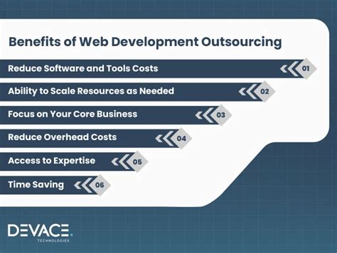 Outsourcing Web Development A Guide You Cannot Miss