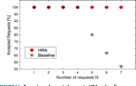 Figure 16 From Cloud And Edge Computation Offloading For Latency