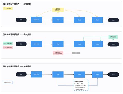 Agilebpm Paasbpm工作流开发平台开源会签引擎低代码开源表单oa办公flowable流程oa办公软件
