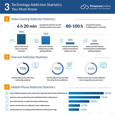 Increase In Digital Addiction And 4 Insightful Strategies To Deal With It Psychuniverse
