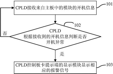 Method And Device For Detecting Mainboard Starting Abnormity Eureka Patsnap
