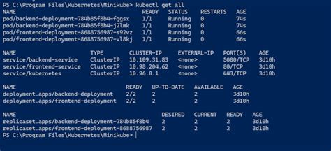 How To Containerize And Deploy A Full Stack Application Using Docker And Kubernetes Cloudthat