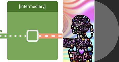 List Flow Livedata Shared Flow Curated By Reinhard Herrmann Medium