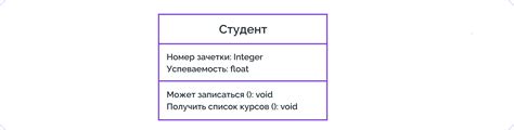 uml диаграммы что такое виды с примерами как создать unified