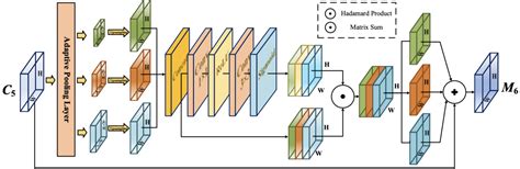 在目标检测方面如何对yolov5进行优化改进 知乎