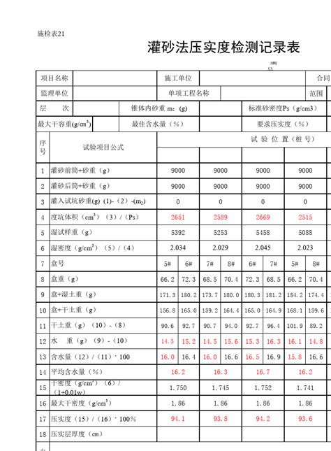 灌砂法压实度检测word文档在线阅读与下载免费文档