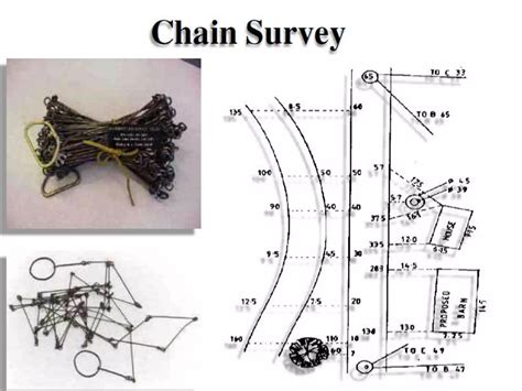 Method Of Surveyingpptx