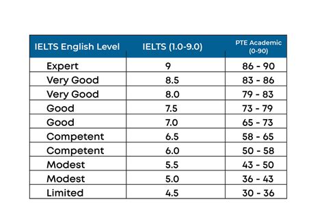 English Proficiency Exam Guide — Planet Education