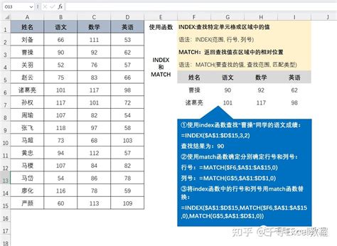 Sumindexmatch函数使用中如果match行有多个值在b2值列如何把两个a1值行求和 知乎