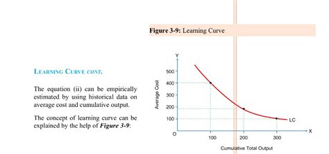 Learning Curve Theory Meaning Formula BBS Notes