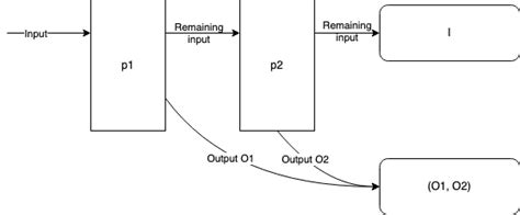 parsing text with nom