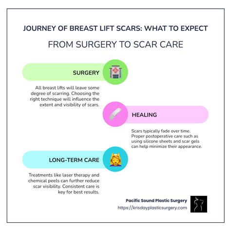 From Surgery To Healing The Journey Of Breast Lift Scars Expert