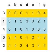 How To Render Pandas DataFrame As HTML Table Keeping Style