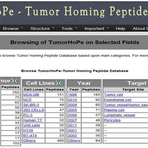 data tables of the lims we design the data tables for postgresql in