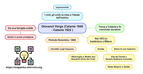 Giovanni Verga Mappa Concettuale Mappe Dsa