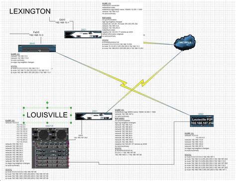 Solved Eigrp Between Routers And Making One Router Preferred Cisco