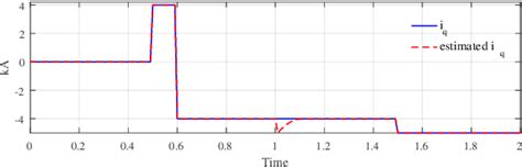 Figure 3 From Sensor And Actuator Fault Tolerant Control Of Grid Tied Microgrid Semantic Scholar