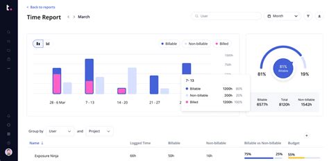 The Best Msp Software Platforms In 2025