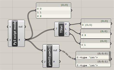 Python Components In SDK Mode Don T Output Grasshopper Lists Scripting McNeel Forum