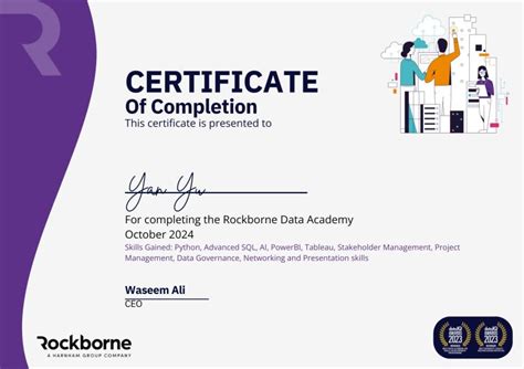 Yan Yu On Linkedin Datascience Dataanalytics Python Sql Tableau Powerbi Rockborne