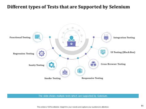 selenium automation testing ppt powerpoint presentation complete deck
