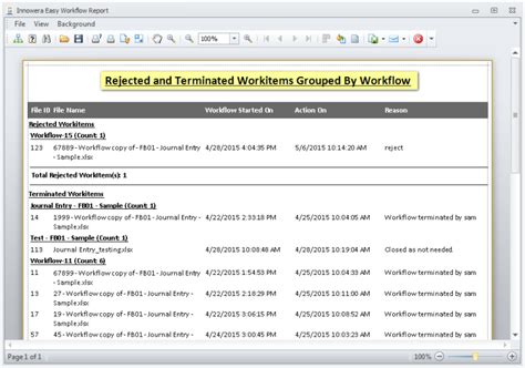 View Rejected And Terminated Workitems Report Easy Workflow