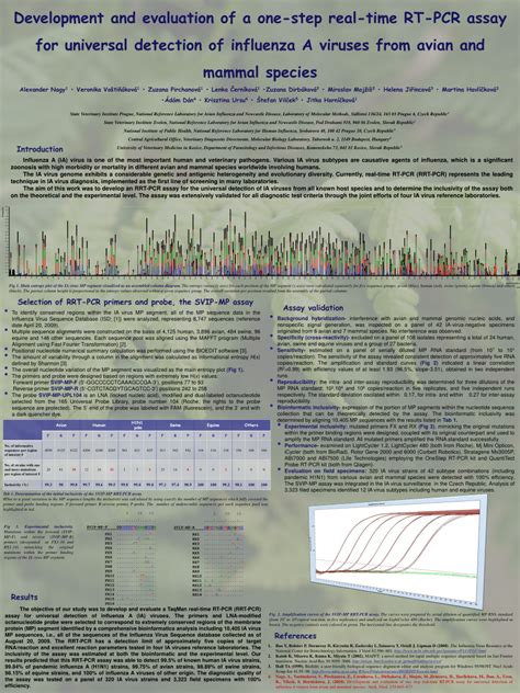 Pdf Development And Evaluation Of A One Step Real Time Rt Pcr Assay
