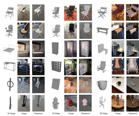 Pix3d Dataset And Methods For Single Image 3d Shape Modeling Deepai