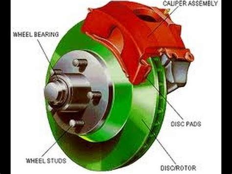 Front Disc Brakes-How To Change Brake Pads - YouTube