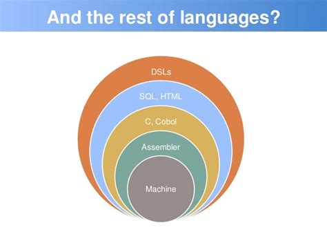 Domain Specific Languages