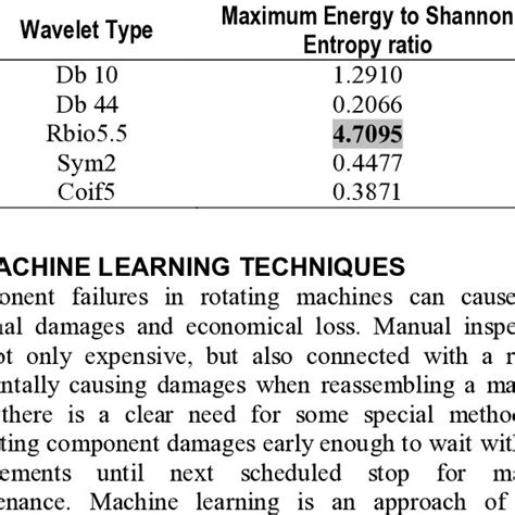 Comparison Of Selection Parameters For Wavelet Selection Download