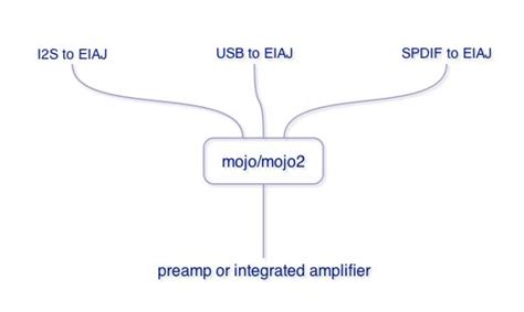Let S Pay Some Attention To Our Digital Interface Diyparadise