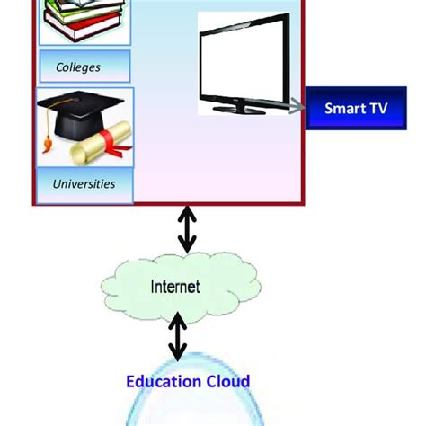 System Architecture Of Smart Intelligen Download Scientific Diagram