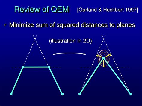 Ppt New Quadric Error Metric For Mesh Simplification With Appearance