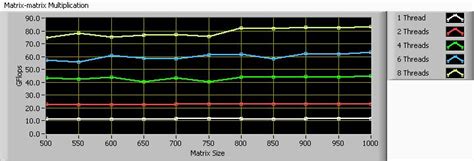 Labview High Performance Analysis Library Ni Community