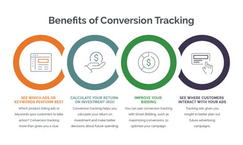Advanced Conversion Tracking And Attribution Ad Tracking Solutions
