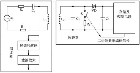 Rfid的读取和写入是怎么做的rfid知识库 安的电子 Rfid的读取和写入是怎么做的rfid知识库 安的电子