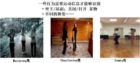 行为识别（action Recognition）技术趋势 Kinetic数据集示例图 Csdn博客