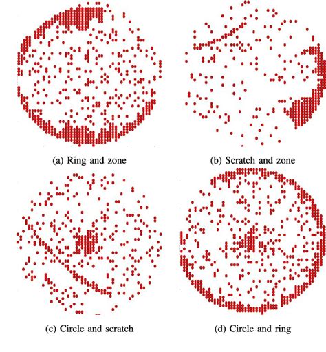 figure 2 from classification of mixed type defect patterns in wafer bin maps using convolutional