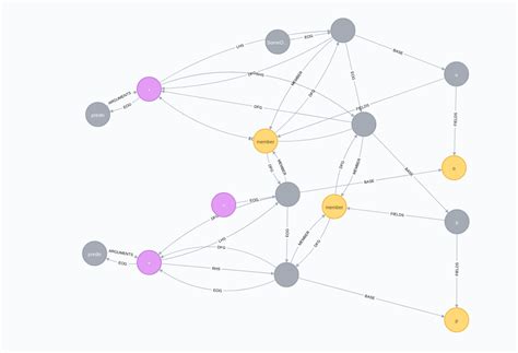 MemberExpression References A Wrongly Created Field Issue 52