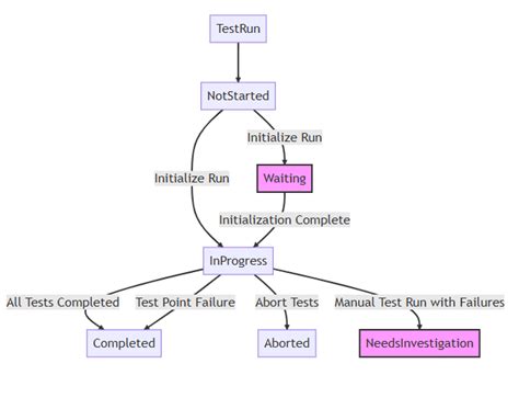 Migrate Manual Test Cases From Any Source To Azure Test Plans By