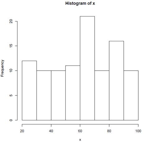 R语言 画图（上）今天mayuyu来开始学习用r语言画图r语言画图有着实际的应用很多数据通 Csdn博客