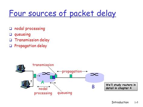 Networking Whether The Propagation Delay Contains The Signal From