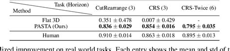 Figure 1 From Planning With Spatial And Temporal Abstraction From Point