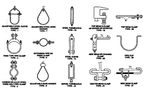 Pipe Hanger Types At Jasper Vogel Blog