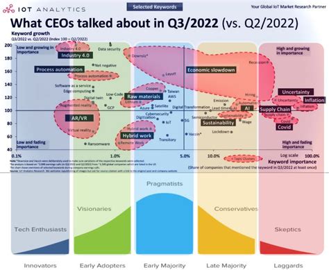 Doug Shannon 🪢 On Linkedin Data Story Ai Automation