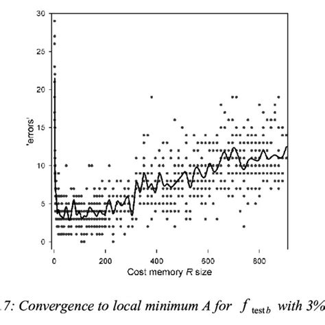 1 Discrete Reinforcement Learning Arrangement Download Scientific Diagram