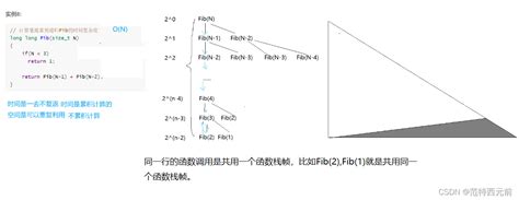深入理解数据结构与时间空间复杂度 csdn博客