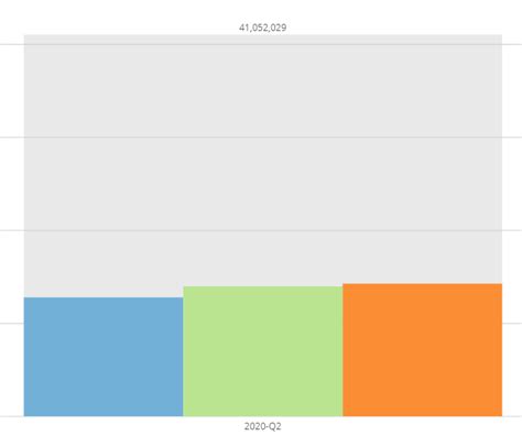 nested bar chart dimension hierarchy qlik community 1725484