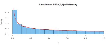 Calculus Simulation Generate Random Numbers That Cluster Around An